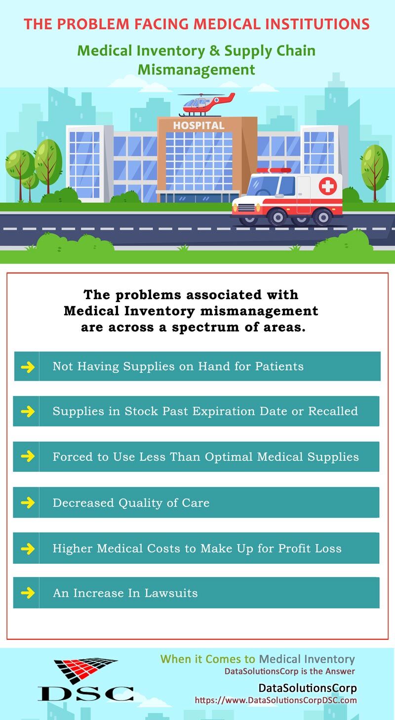 Infograph - The Problem Facing Medical Institutions – Data Solutions Corp